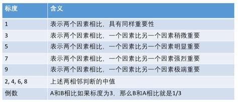 数学建模与数据分析中的层次分析法 数据建模分析 层次分析法 csdn博客
