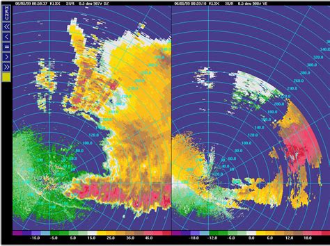 Anomalous Propagation