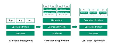 Deploy Sample Application In Kubernetes