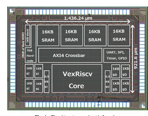 Figure 4 From Low Power High Performance 32 Bit Risc V Microcontroller On 65 Nm Silicon On Thin