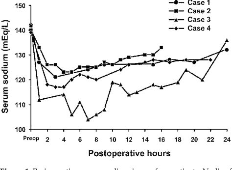 Figure 1 From Transurethral Resection Syndrome After Bladder Perforation Semantic Scholar