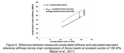 Graphically Demonstrates The Role Of The Factor ℎí µí± í µí± In