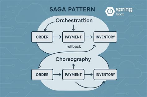 Java Double Checked Locking In The World Of Multithreaded By Sam