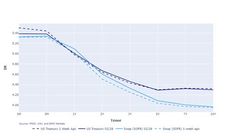 Weekly Report February 28th 2024 Abelian Partners