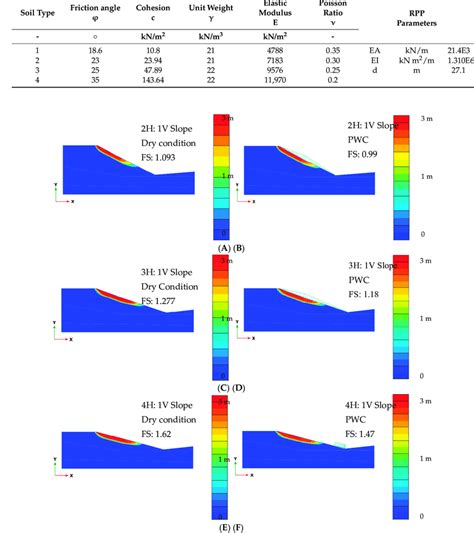 Parameters From The Fe Analysis Download Scientific Diagram