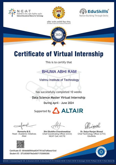 Bhuma Abhi Ram On Linkedin Aicteinternship Aicte Eduskills Eduskillsfoundation