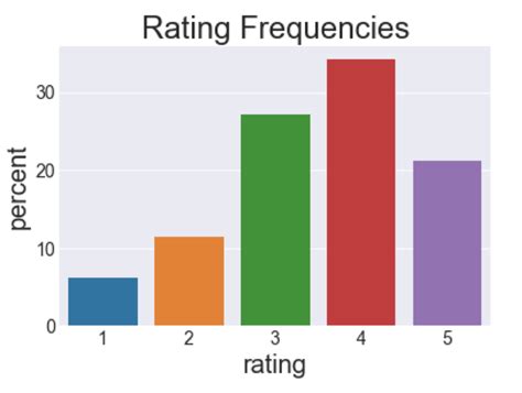 GitHub TianxinZheng CMSC Project This Is A Repo For CMSC Project