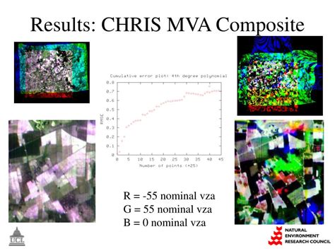 Ppt An Initial Analysis Of Chris On Board Proba Data Powerpoint Presentation Id 4632017