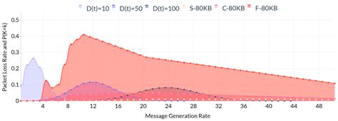 Enhancing IoT Connectivity And Services For Worldwide Ships Through Multi Region Fog Cloud