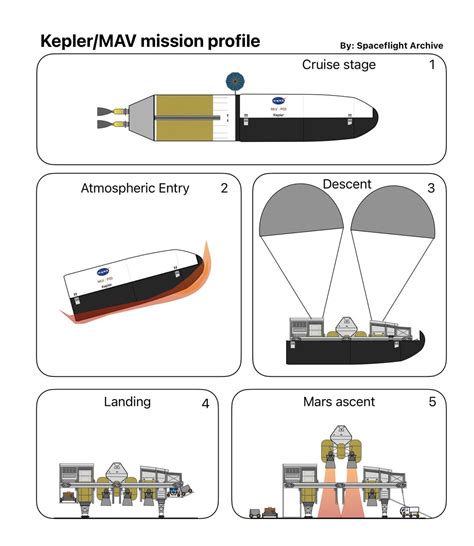 Constellation Mars Mission Concept Ufo Feed