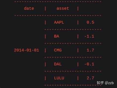 因子分析框架alphalens 知乎