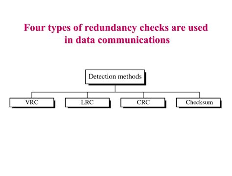 Computer Networks Error Detection And Correction Ppt
