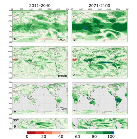Figure Percentage Of Ensemble Members That Agree On The Sign Of The Download Scientific Diagram