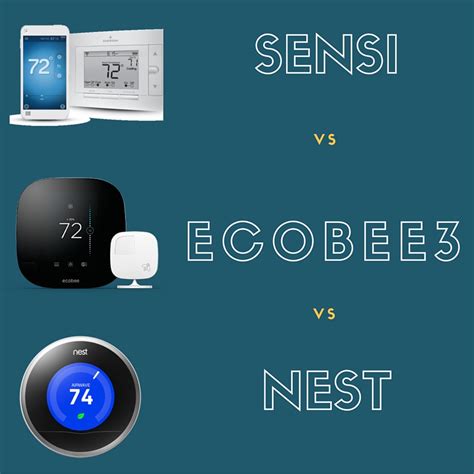 Sensi Vs Ecobee Vs Nest Smart Thermostat Comparison