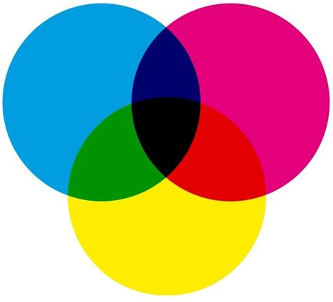 A Beginner S Guide To Color Theory For Web Design