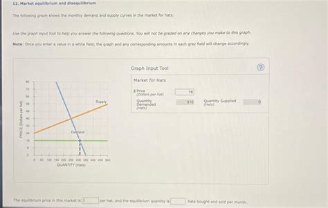 Solved 12 Market Equilibrium And Disequilibrium The