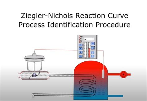 ziegler nichols reaction curve process identification procedure