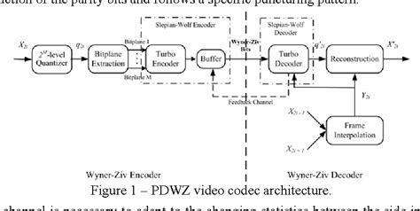 Figure 1 From Improving Frame Interpolation With Spatial Motion Smoothing For Pixel Domain