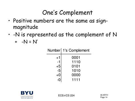 Ppt Number Representation And Binary Arithmetic Powerpoint