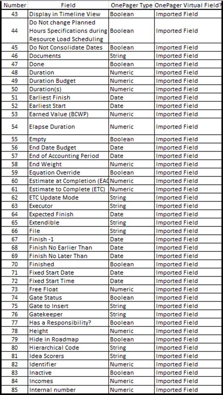 Planisware Enterprise Fields Available To Onepager For Version 72 Onepager Documentation