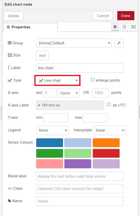Node Red Db2chart Node Node RED