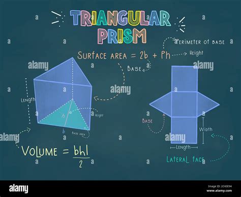 Net Of A Right Angled Triangular Prism
