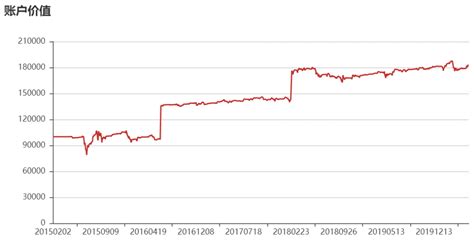 如何用backtrader对股票组合进行量化回测？ csdn博客