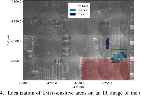 Figure 2 From Electromagnetic Fault Injection As A New Forensic