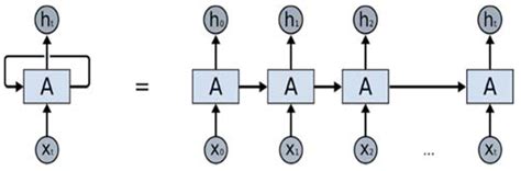 Optimal Deep Learning Lstm Model For Electric Load Forecasting Using Feature Selection And