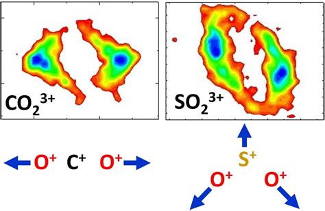 Coulombian Explosion Iramis