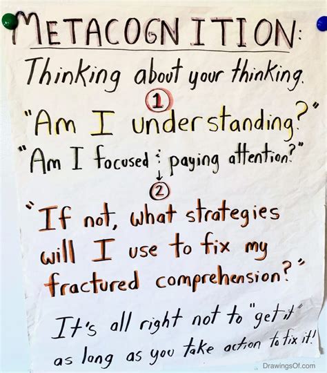 Metacognition Examples Definition Strategies And Skills Drawings
