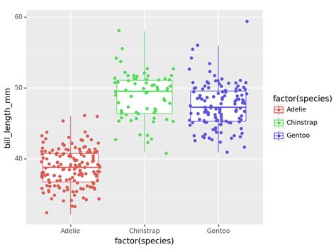 Reproducible Documentation With Quarto
