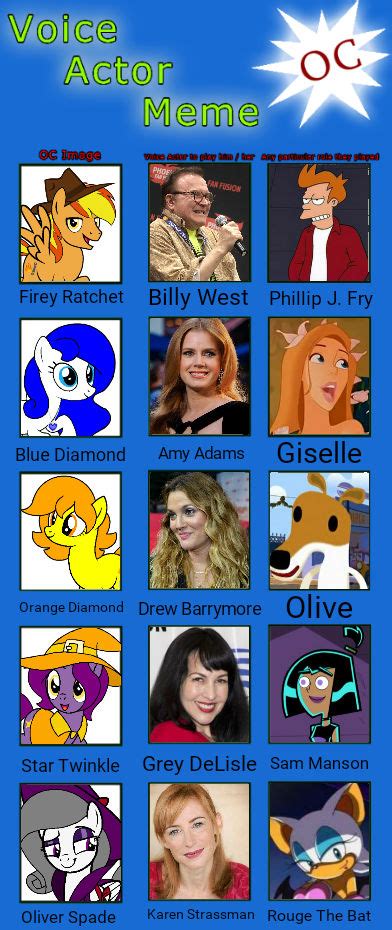 Firey Ratchet And Friends Voice Actor By Noikincade67 On Deviantart