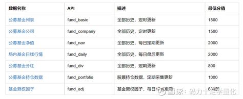 免费获取股票数据的方法（tushare篇） Tushare Pro调用数据前提准备 Tushare是一个免费开源的python财经数据接口包