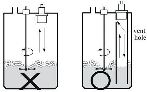 How To Install Ultrasonic Level Transmitters InstrumentationTools
