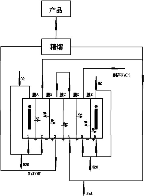 Method For Preparing Hydriodic Acid Eureka Patsnap