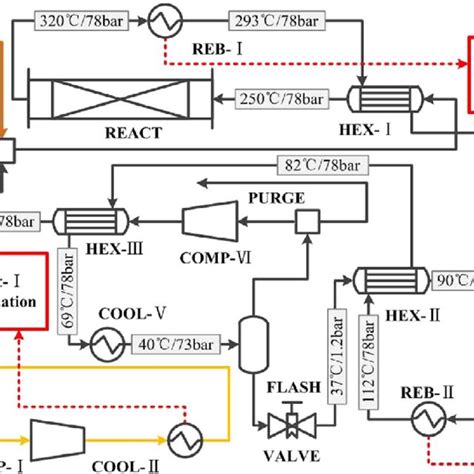 The Schematic Process Of The Co 2 Conversion Unit Download Scientific Diagram