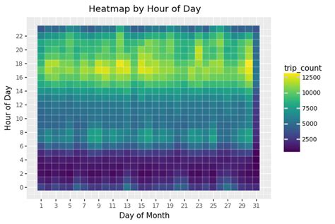 r style visualizations in python use plotnine a library similar to r s… by njeri gachago