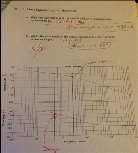 Solved A Bode Diagram For A System Is Shown Below What Is Chegg