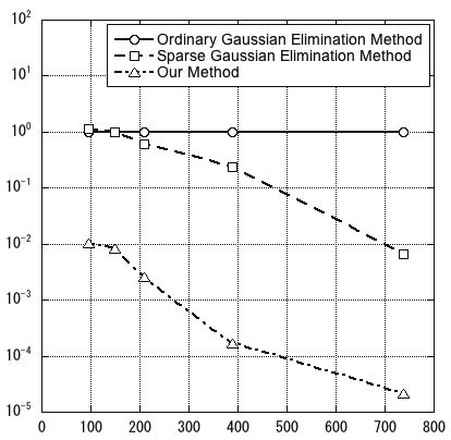 COMPARISON OF CPU TIME Download Scientific Diagram