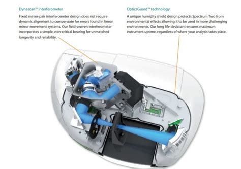 Spectrum Two Ft Ir Dtgs Detector Spectrometer At Best Price In Thane
