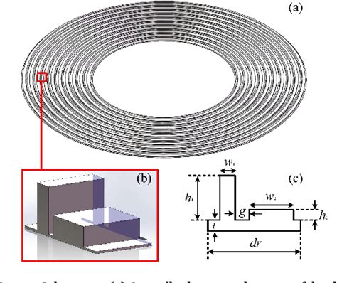 Figure 5 From Generation Of Optical Toroidal Vortex With Circular Asymmetric Gratings Semantic