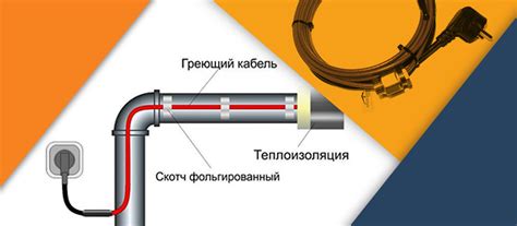 Обогрев Водопровода (Греющим Кабелем) + Монтаж - Antiledgroup.ru