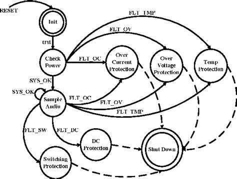 Figure 10 From An Fpga Based Digital Class D Amplifier Using Short Word