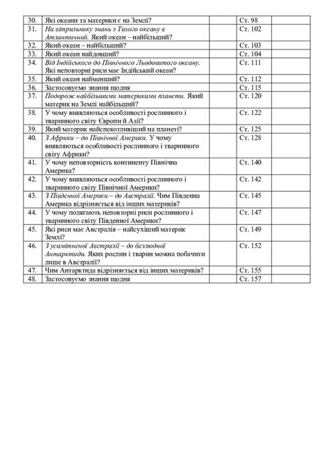 Календарно тематичне планування уроків з предмету Я досліджую світ 4 клас І семестр за
