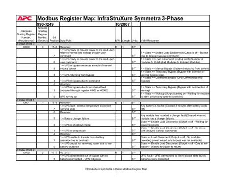 Apc Modbus Register Map Three Phase Ups Manual