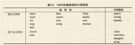 Csharp Naluduos Notebook