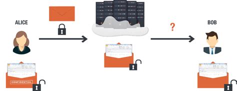 How To Encrypt Gmail Security Boulevard