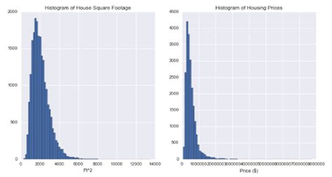 Python数据挖掘指南 James·sean 博客园 Python数据挖掘指南 James·sean 博客园