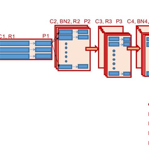 Architecture Of 1d Discrete Fourier Transform Dft Convolutional